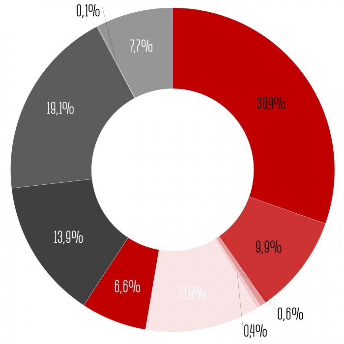 gráfica inversiones 2016 - Diocesana de Cartagena